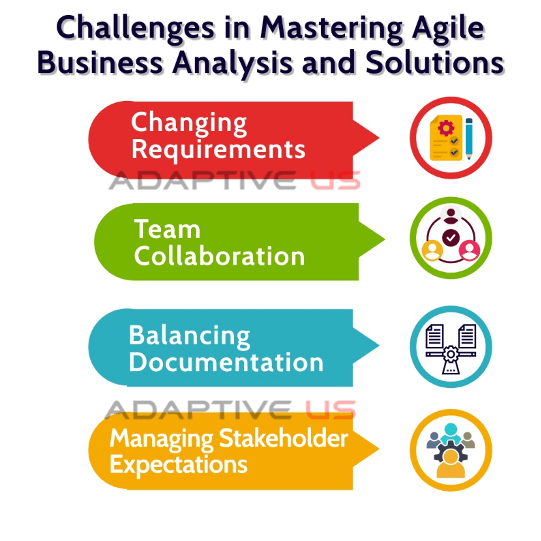 Mastering Agile Business Analysis